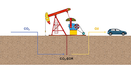 Mechanism and destruction status of CO2 BLEVE during CO2 geological storage and enhanced oil ...