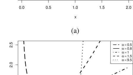 Reliability and the engineering applications of the generalized half ...