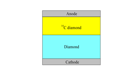 14C diamond as energy converting material in betavoltaic battery: A ...