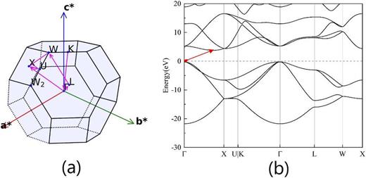 14C diamond as energy converting material in betavoltaic battery: A ...