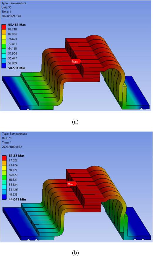 Design of the water-cooling structure for the 100 kA DC mechanical ...
