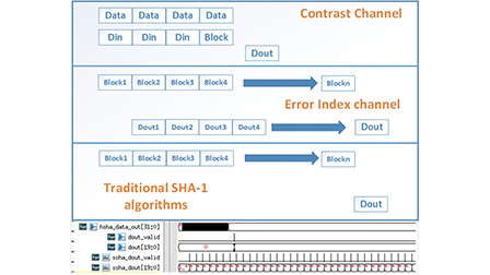 DMA controller design based on SHA-1 dual channel improvement algorithm | AIP Advances | AIP ...