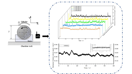 Advances in vibration analysis and modeling of large rotating ...