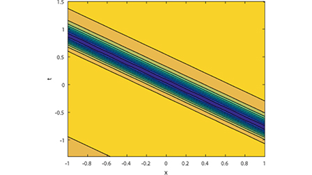 Exact and solitary wave structure of the tumor cell proliferation with ...