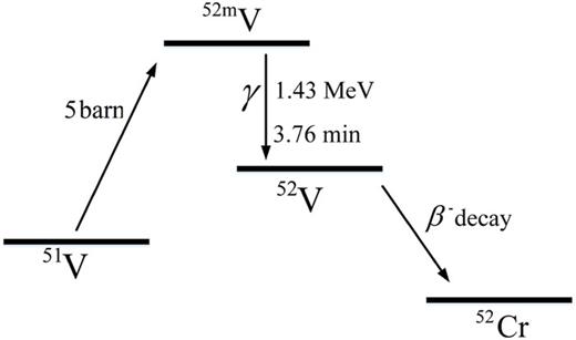 Study of neutron sensitivity for vanadium self-powered neutron detector ...