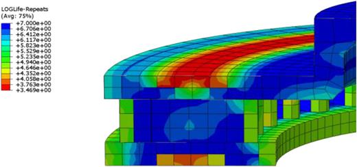 Thermal stress simulation and fatigue life of commercial vehicle disk ...