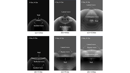 Predictive model of back-wall overpressure behind a cantilever wall ...