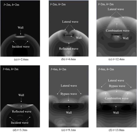 Predictive model of back-wall overpressure behind a cantilever wall ...