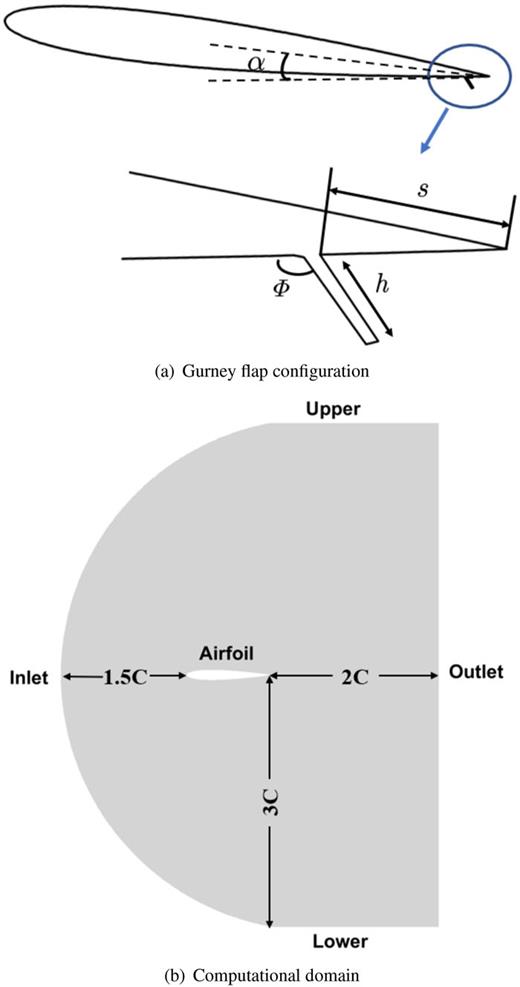 Aerodynamic optimization of NACA 0012 airfoils with attached Gurney ...