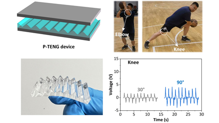 A flexible triboelectric nanogenerator based on wave structure PDMS for joint monitoring in ...