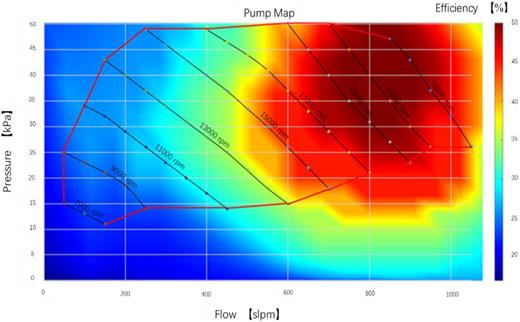 A new design method for the vortex hydrogen circulating pump system ...
