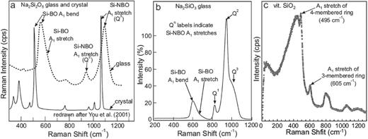 New assignments of Raman spectra of tetrahedra and the effects of ...
