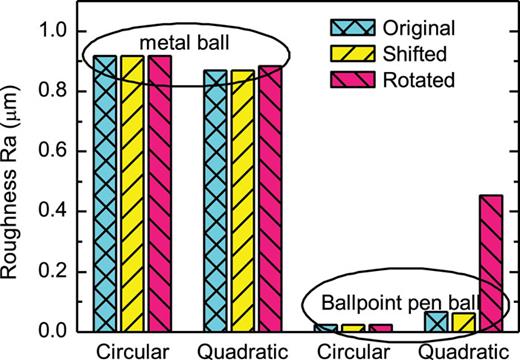 Evaluating surface roughness of curved surface with circular profile ...