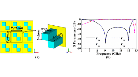 All-dielectric polarization conversion metasurface achieved by high ...