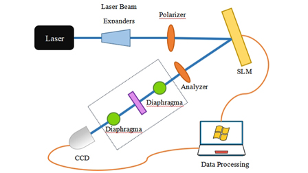 Ghost imaging object recognition based on self-attention mechanism network | AIP Advances | AIP ...