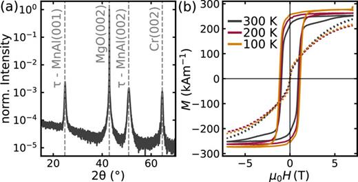 Anomalous Nernst effect in perpendicularly magnetized τ-MnAl thin films ...