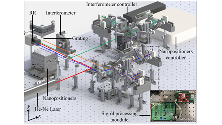 Two-dimensional grating interferometer with nanometer accuracy | AIP ...