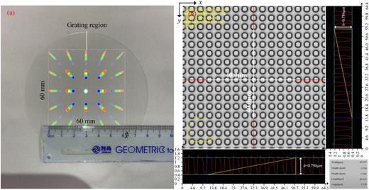 Two-dimensional grating interferometer with nanometer accuracy | AIP Advances | AIP Publishing