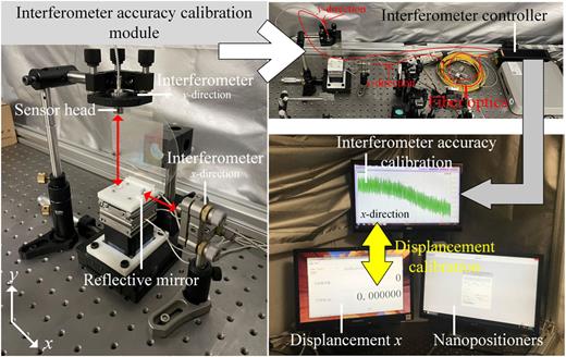 Two-dimensional grating interferometer with nanometer accuracy | AIP Advances | AIP Publishing