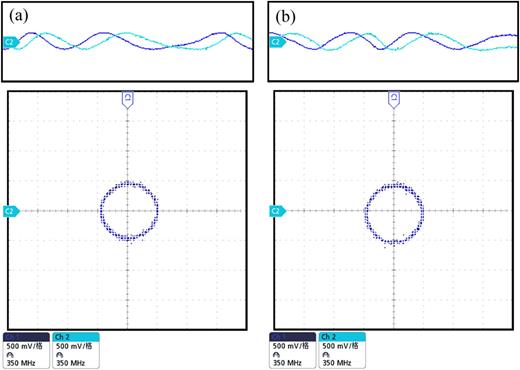 Two-dimensional grating interferometer with nanometer accuracy | AIP Advances | AIP Publishing