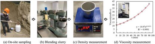 Multiphase flow coupling analysis of shield synchronous grouting ...