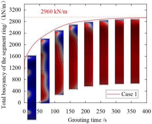 Multiphase flow coupling analysis of shield synchronous grouting ...