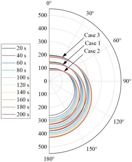Multiphase flow coupling analysis of shield synchronous grouting ...