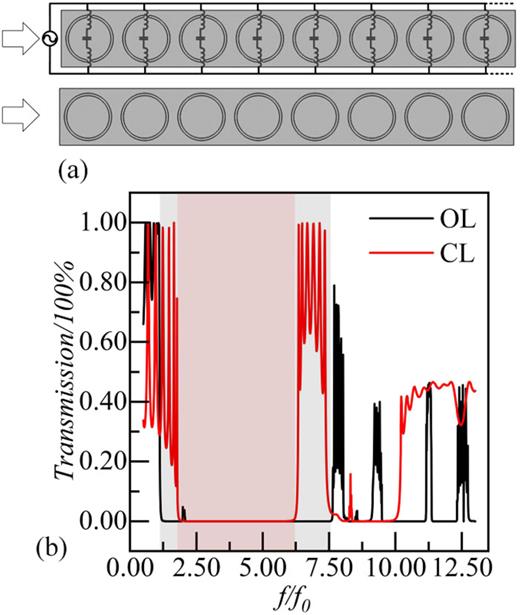 Tunable acoustic passive phased array based on double-opening resonant ...