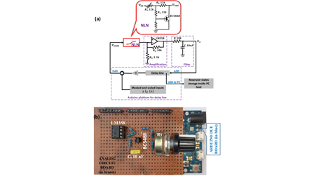 Delay-based reservoir computing using Mackey–Glass oscillator and Arduino board for edge ...
