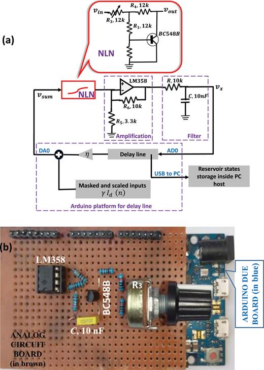 Delay-based reservoir computing using Mackey–Glass oscillator and Arduino board for edge ...