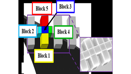 The influence of a coupled casing on the performance of a multistage ...