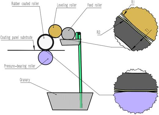 Theoretical modeling of key parameters of wet film in roll coating ...