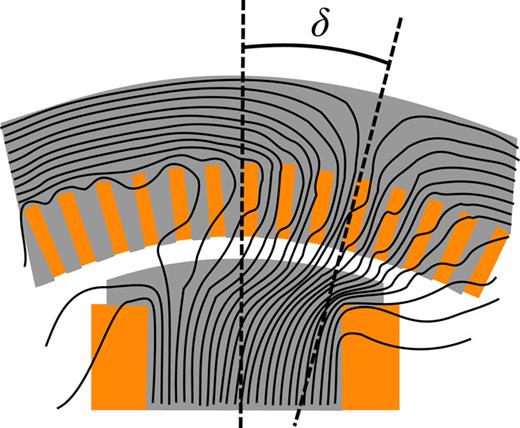 The force density in electrical machines modeled as tension and ...