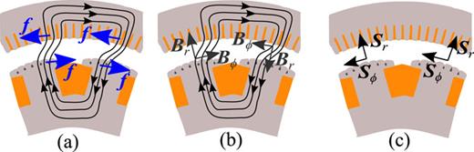 The force density in electrical machines modeled as tension and ...