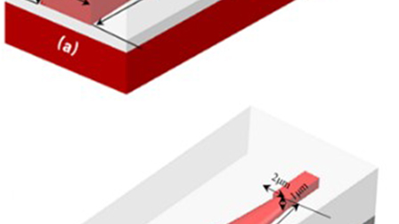 3D SOI edge coupler design for high tolerance | AIP Advances | AIP ...