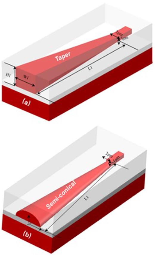 3D SOI edge coupler design for high tolerance | AIP Advances | AIP ...