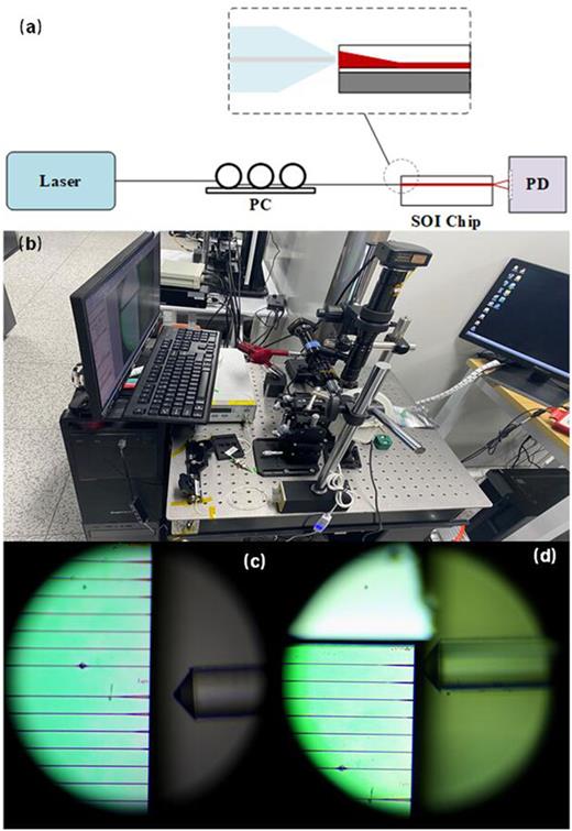 3D SOI edge coupler design for high tolerance | AIP Advances | AIP ...