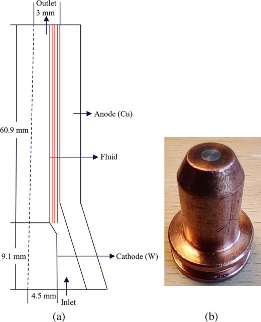 Computational modeling and temperature measurements using emission spectroscopy on a non ...