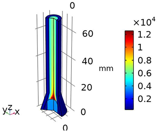 Computational modeling and temperature measurements using emission spectroscopy on a non ...