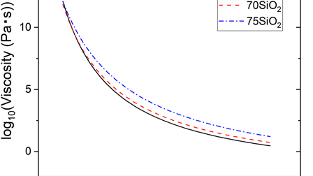 Volume relaxation of soda-lime silicate glasses below glass transition ...