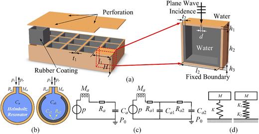 Deep subwavelength hybrid metamaterial for low-frequency underwater sound absorption by quasi ...