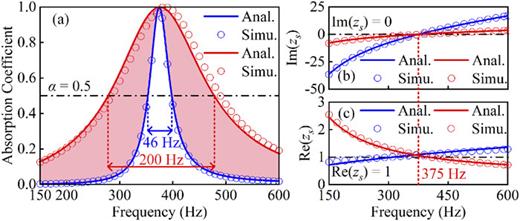 Deep subwavelength hybrid metamaterial for low-frequency underwater sound absorption by quasi ...