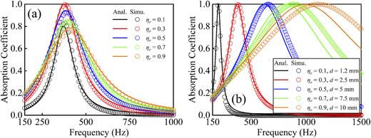 Deep subwavelength hybrid metamaterial for low-frequency underwater sound absorption by quasi ...