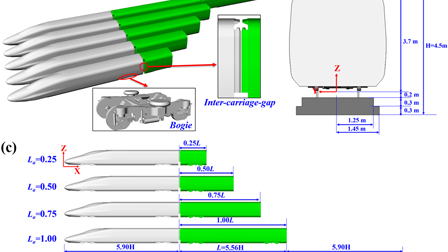 Numerical study of the trailing vehicle length on train aerodynamics ...