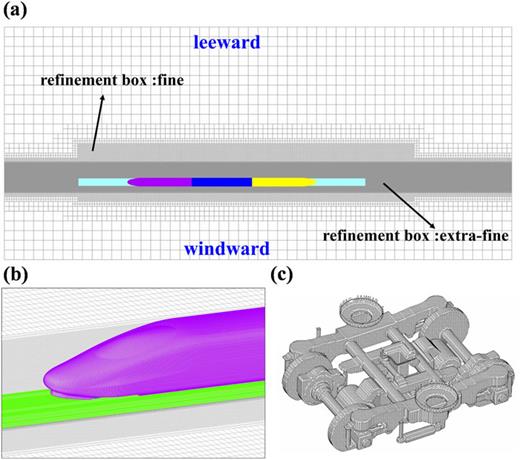 Numerical study of the trailing vehicle length on train aerodynamics ...