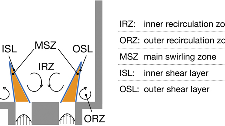 Effects of swirl number and bluff body on swirling flow dynamics | AIP ...