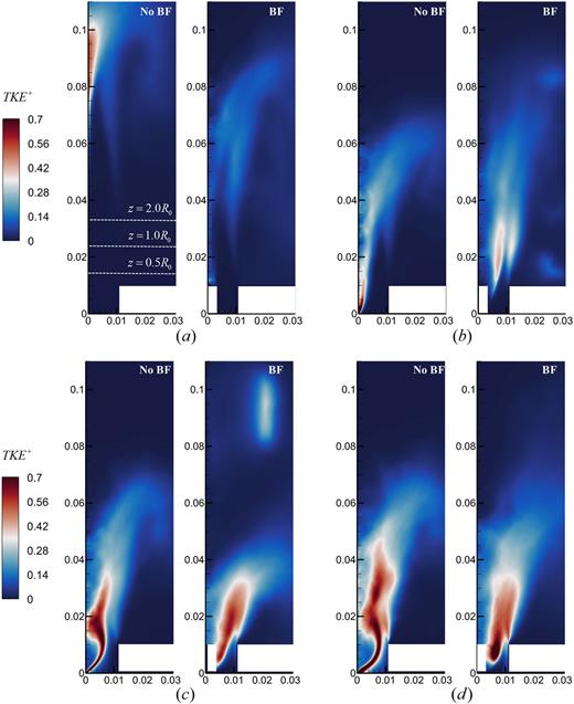 Effects of swirl number and bluff body on swirling flow dynamics | AIP ...