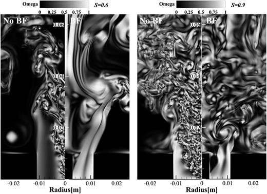 Effects of swirl number and bluff body on swirling flow dynamics | AIP ...