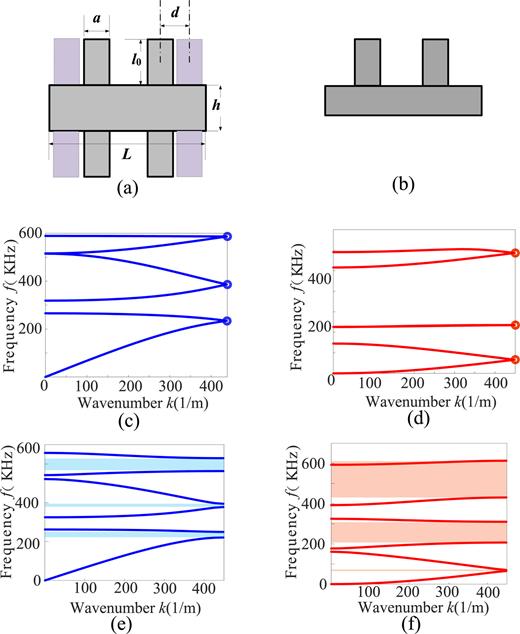 Topological Fano resonance of symmetric Lamb wave induced by ...