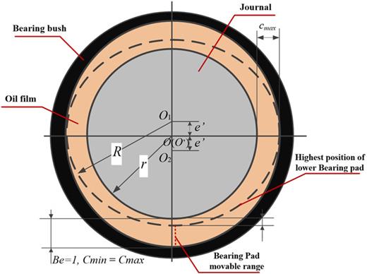 Effect of radial clearance on the dynamic behavior of adjustable ...